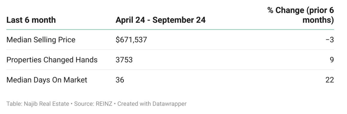 New Zealand Real Estate Insights