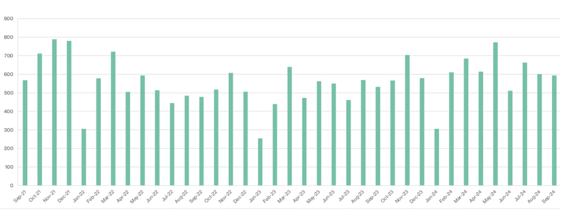 New Zealand Real Estate Insights