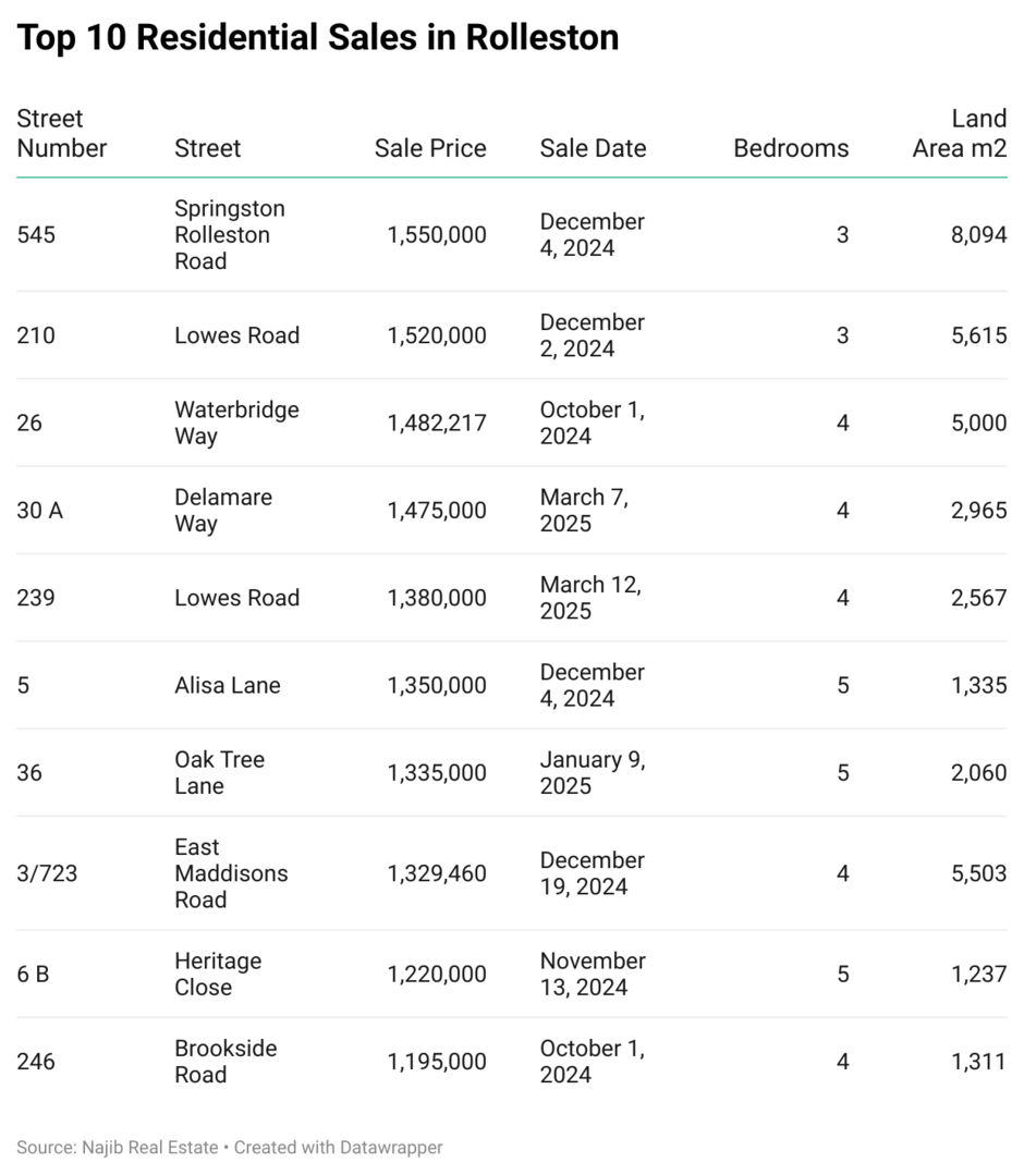 New Zealand Real Estate Insights